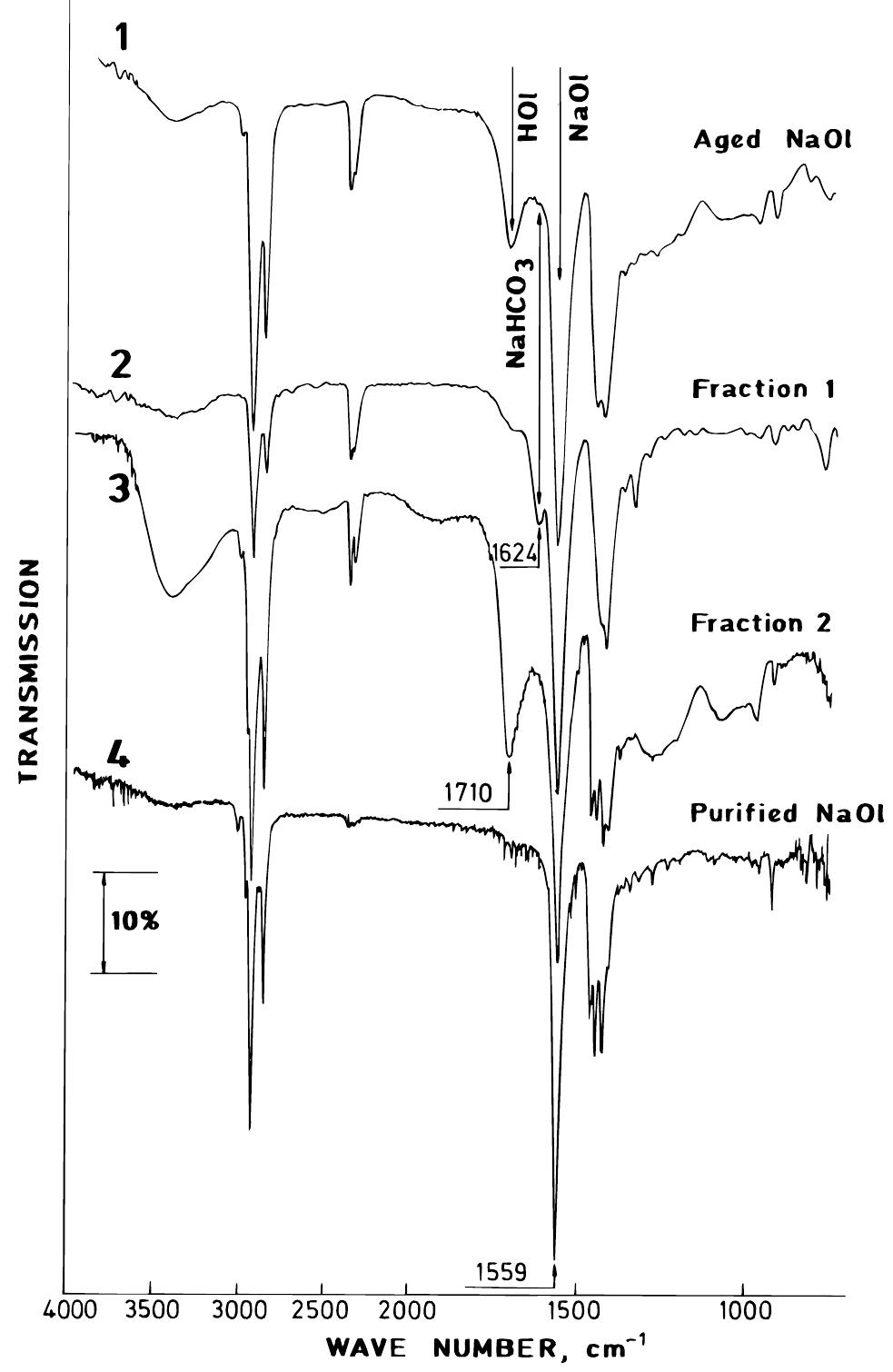 Infrared (ir) spectra of aged (curve 1), purified (curve 4)
