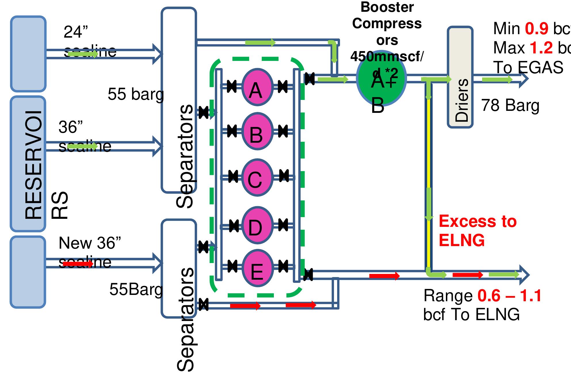Figure 1 schematic graph shows simply installation of main