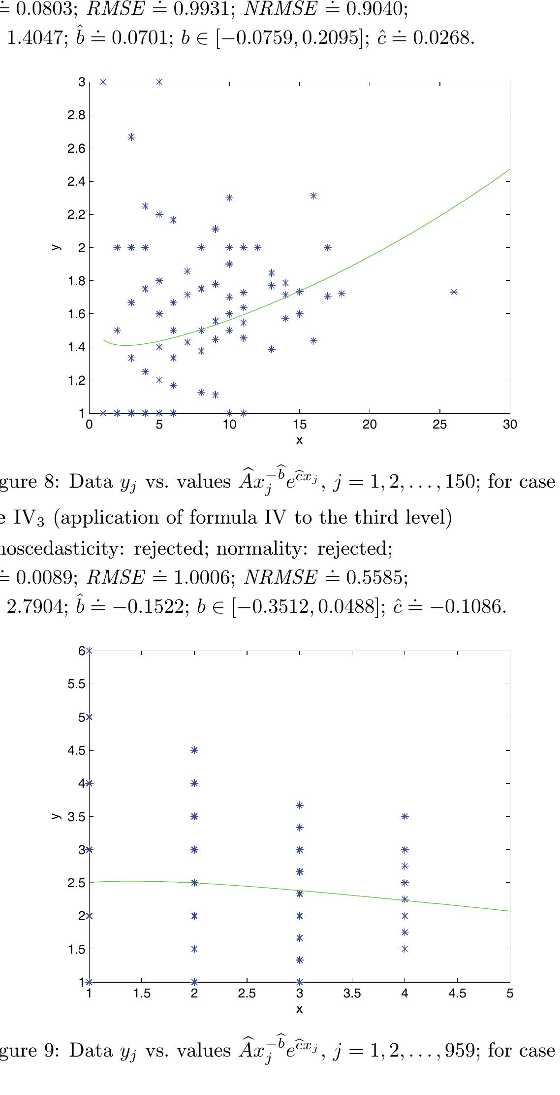 Figure 8 - A Heteroskedasticity-Consistent Covariance Matrix