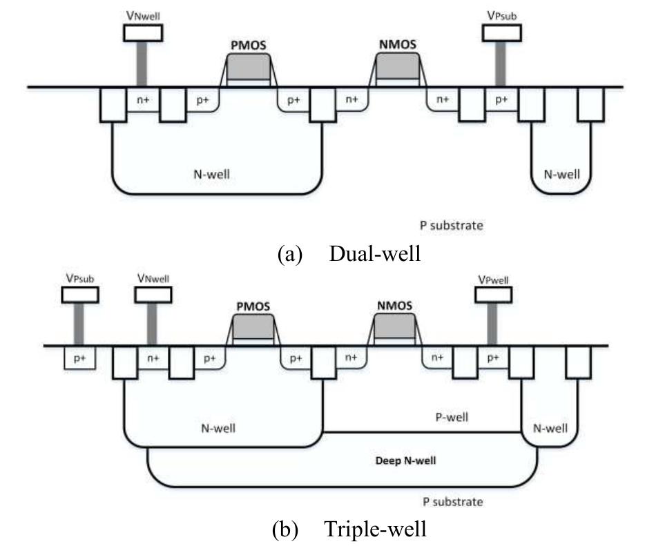 Cross Section View Of Cmos Gates A Without Triple Well And
