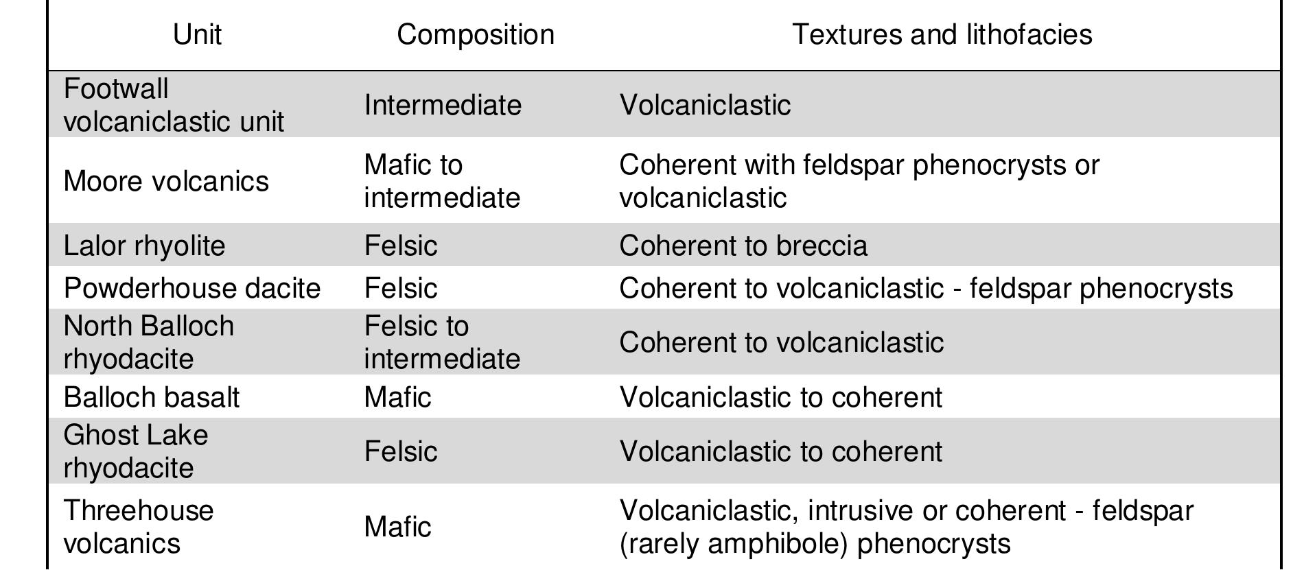 Table 2 - Classification of lithostratigraphic and