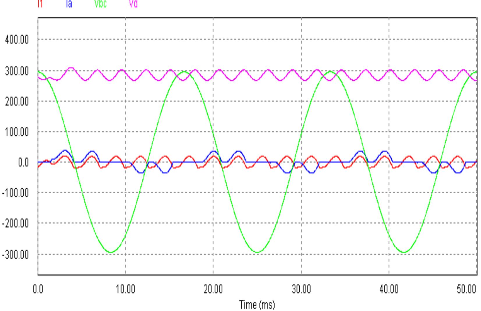6. waveforms of three phase uncontrolled bridge rectifier