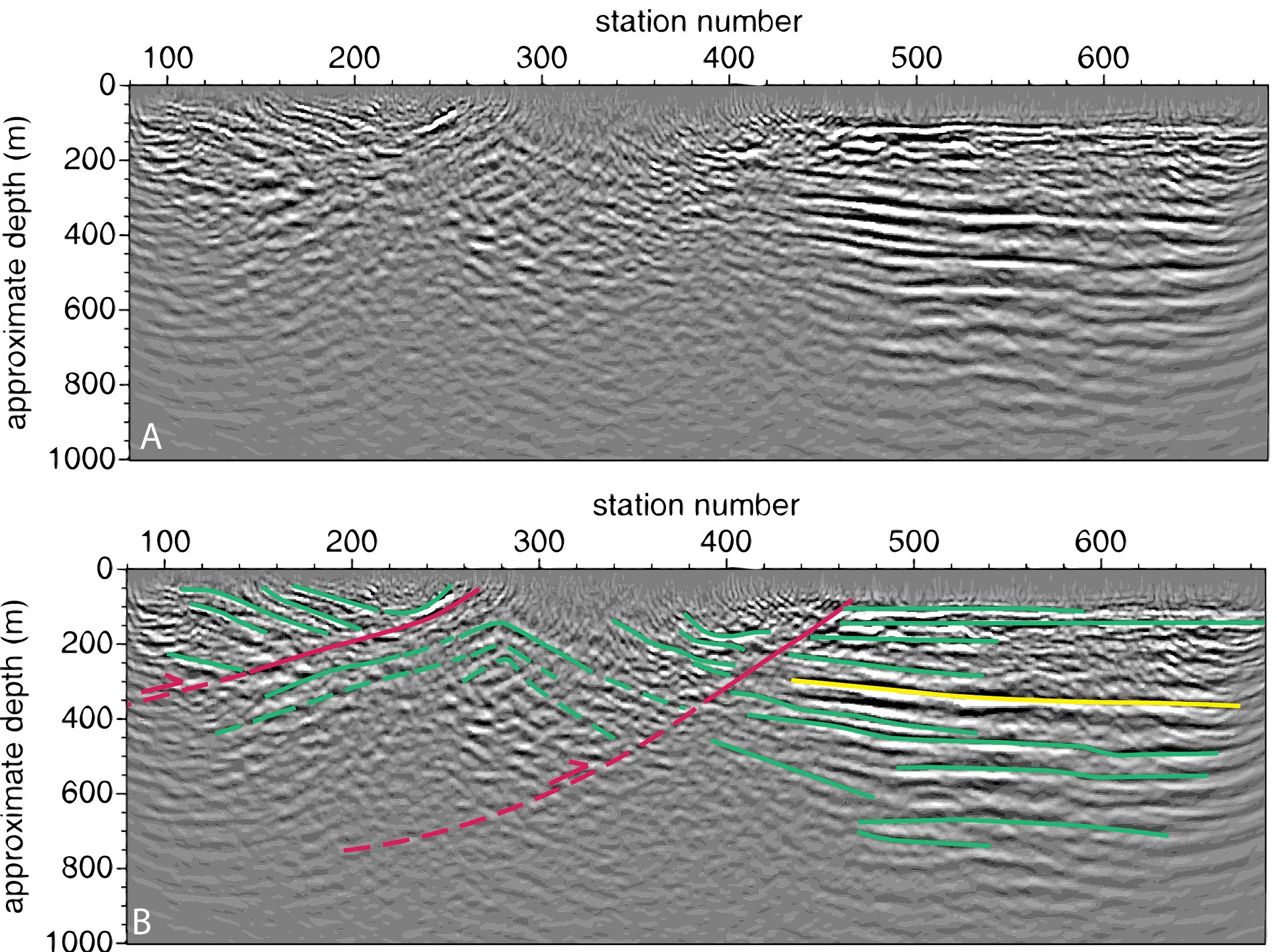 A. migrated seismic reflection imagery along umtanum road.