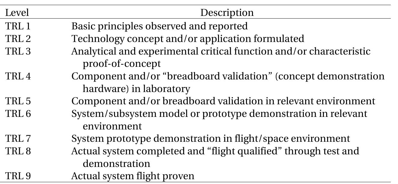 Technology readiness levels some final examples of