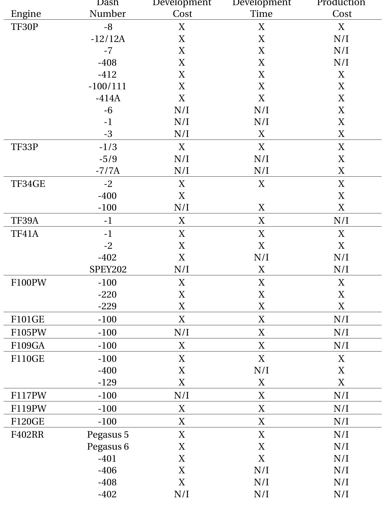 Table 6 - Military Jet Engine Acquisition: Technology Basics