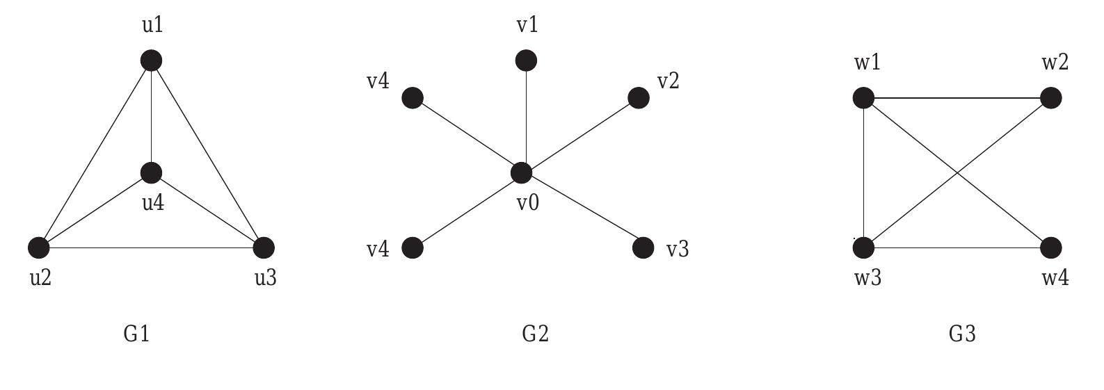 1: examples of simple finite graphs. figure gives examples