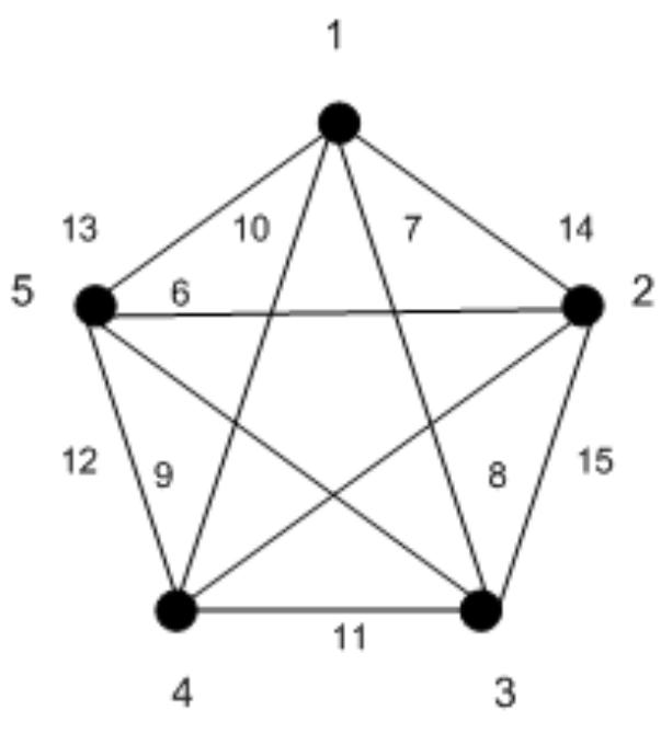 5: svmt labeling of complete graph k;.