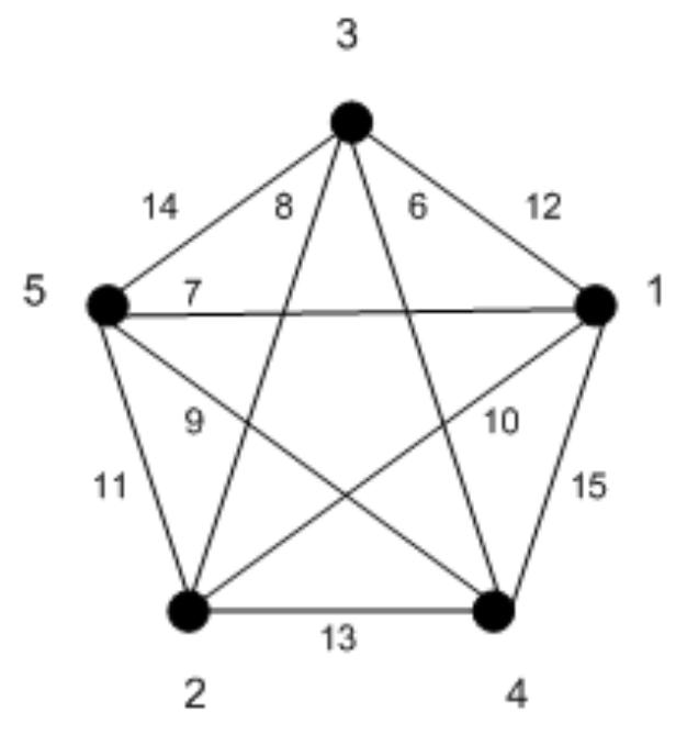 6: super (40, 1)-vat labeling of complete graph ks. using