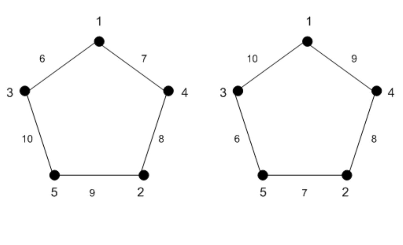 Figure 26 - Magic and antimagic labeling of graphs