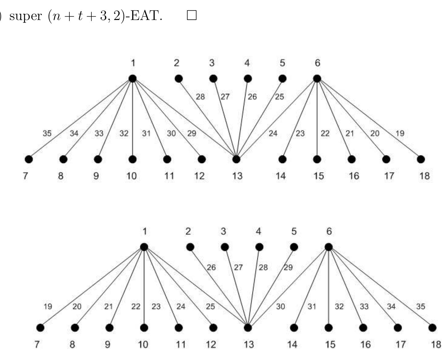 14: s] emt labeling and super (27,2)-] hat labeling for a