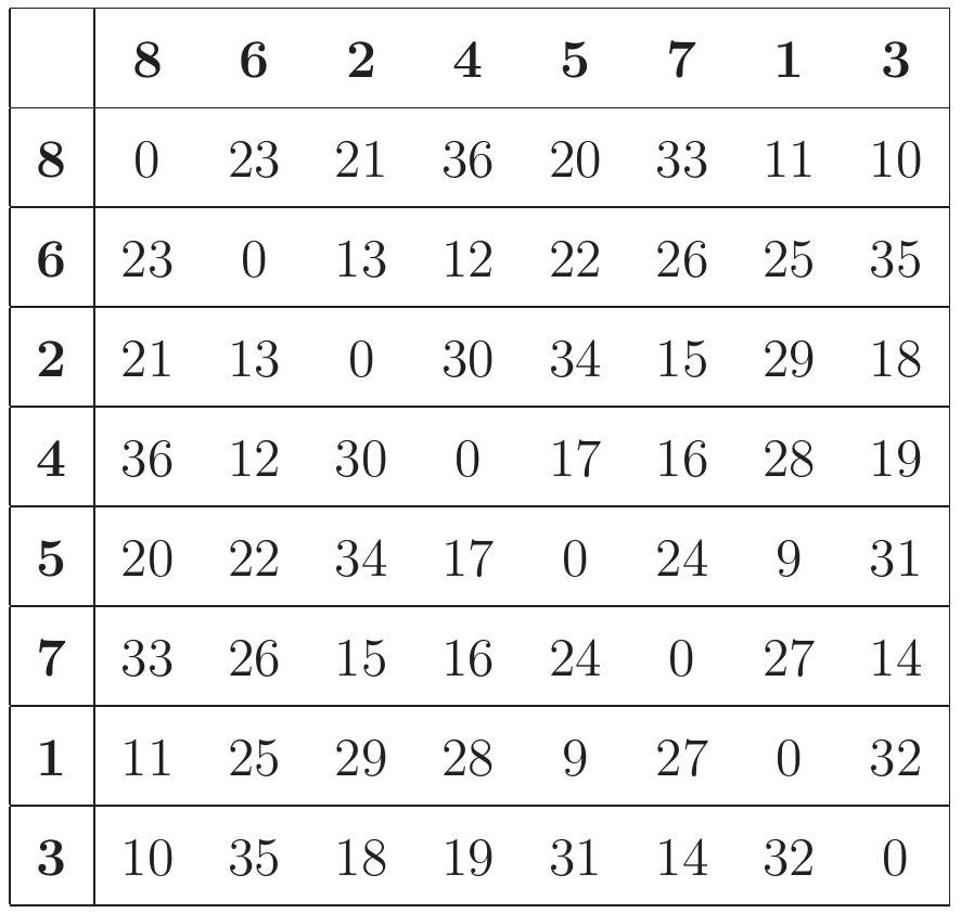 1: svmt labeling for complete graph kg. using the properties