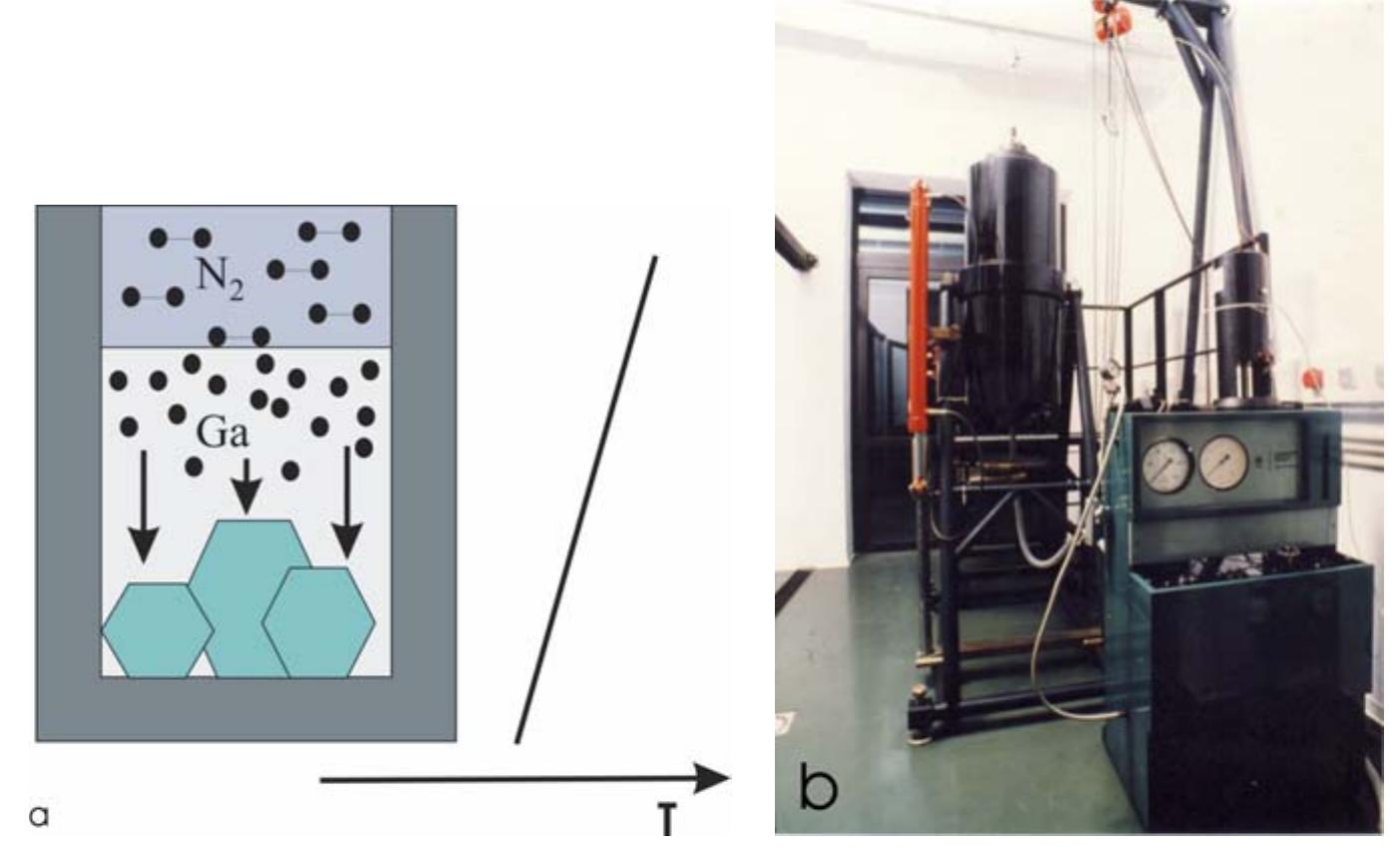 A) schematic illustration of the crystallization of gan from