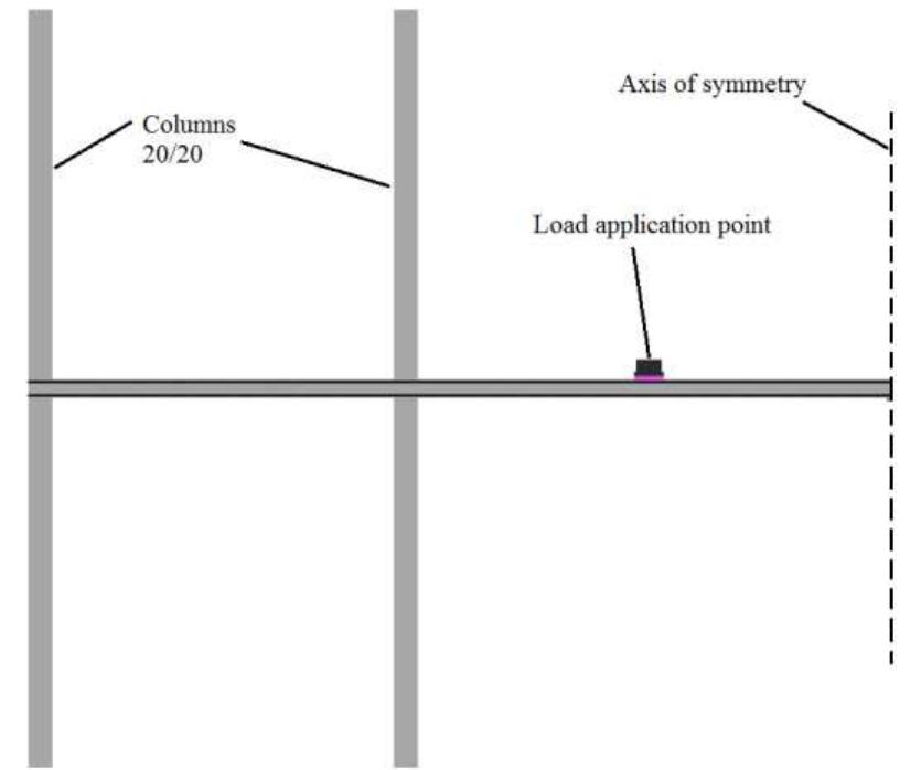 Fem model, considering realistic boundary conditions two