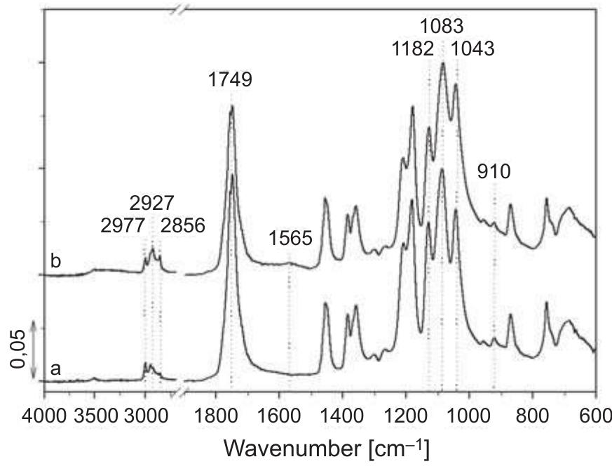 Atr spectra of pla-n (a) and pla-rv-ag- siqac (b) samples