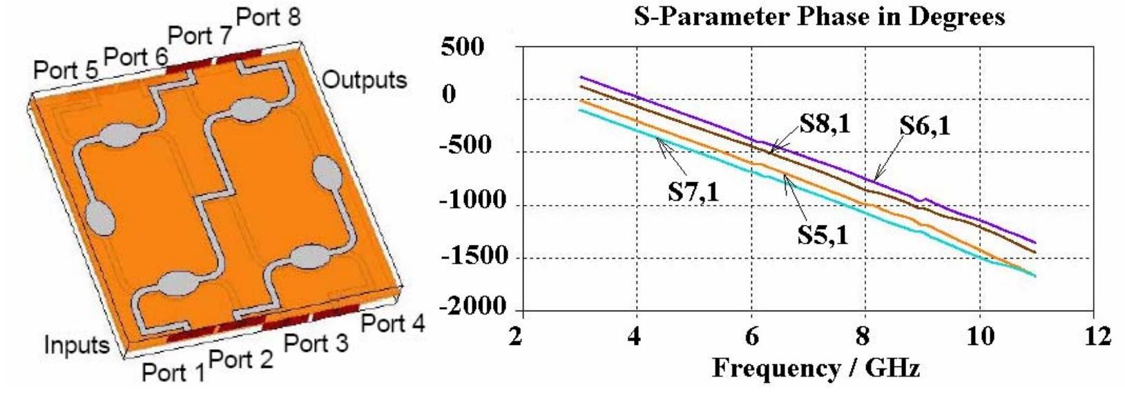 Cst-generated layout of the 4x4 butler matrix and simulated