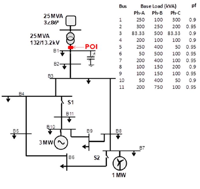 Microgrid test system.