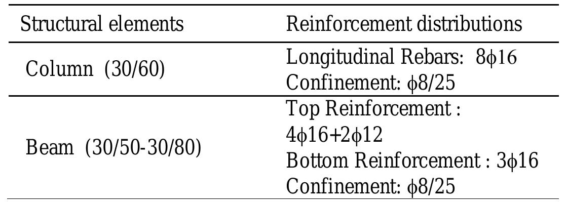 Reinforcement details cross-section dimensions and