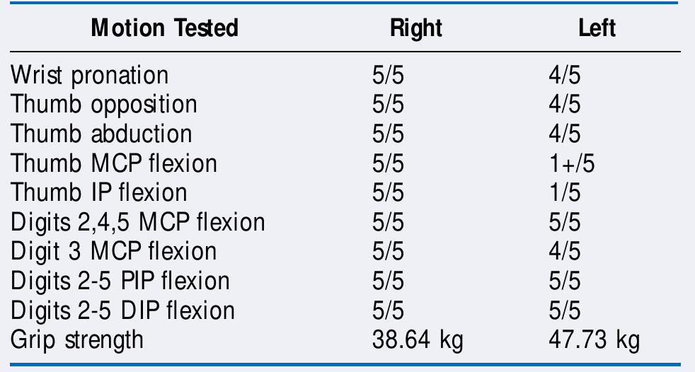Abbreviations: dip, distal interphalangeal joint; ip