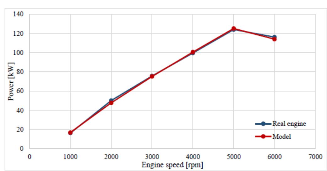 Figure 3 - Conceptual Design of a Variable Geometry, Axial