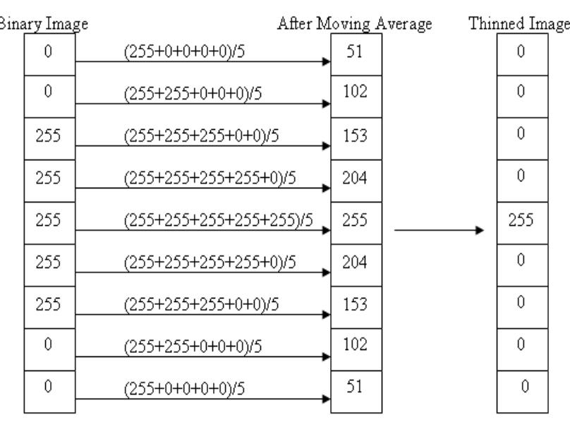 Figure 5 - ECG beat classification method for ECG printout