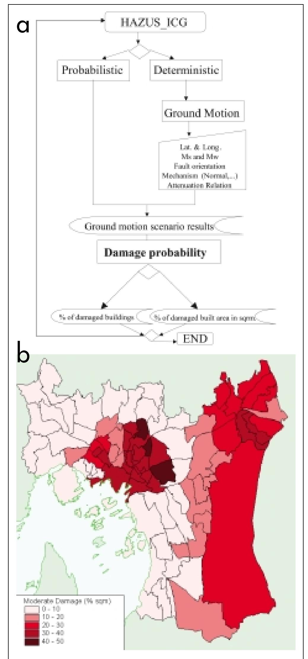 A Flowchart Of The Computations Procedure For Seismic
