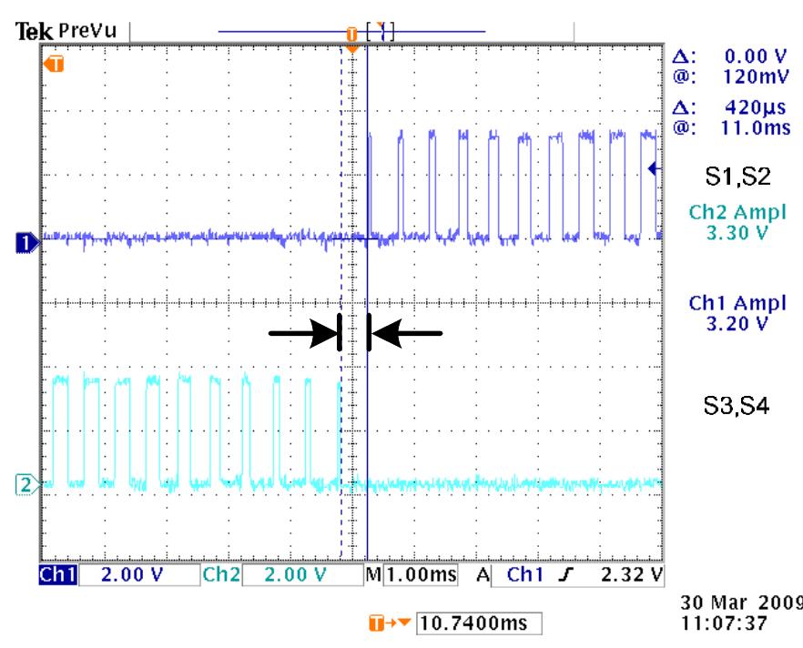 Figure 12 Design Of Fpga Based Spwm Single Phase Inverter
