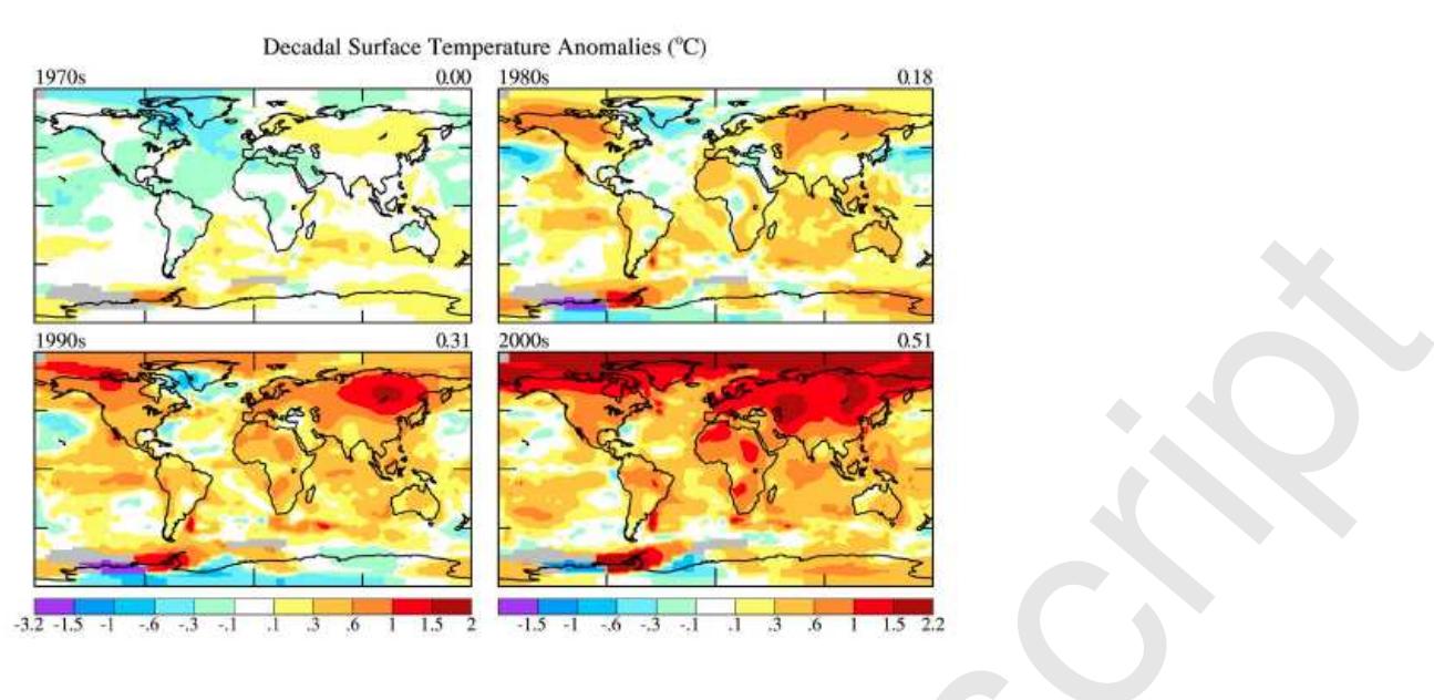 Decadal surface temperature anomalies relative to 1951- 1980