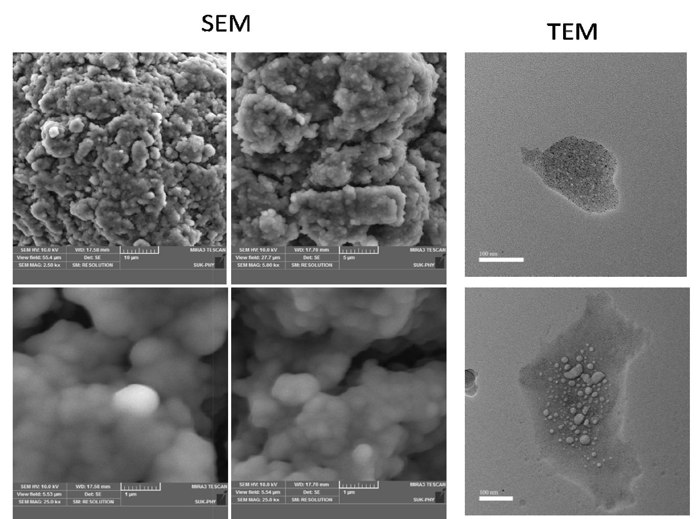 Band noted at 1734.81 cm” the ftir spectrum of ghee soot