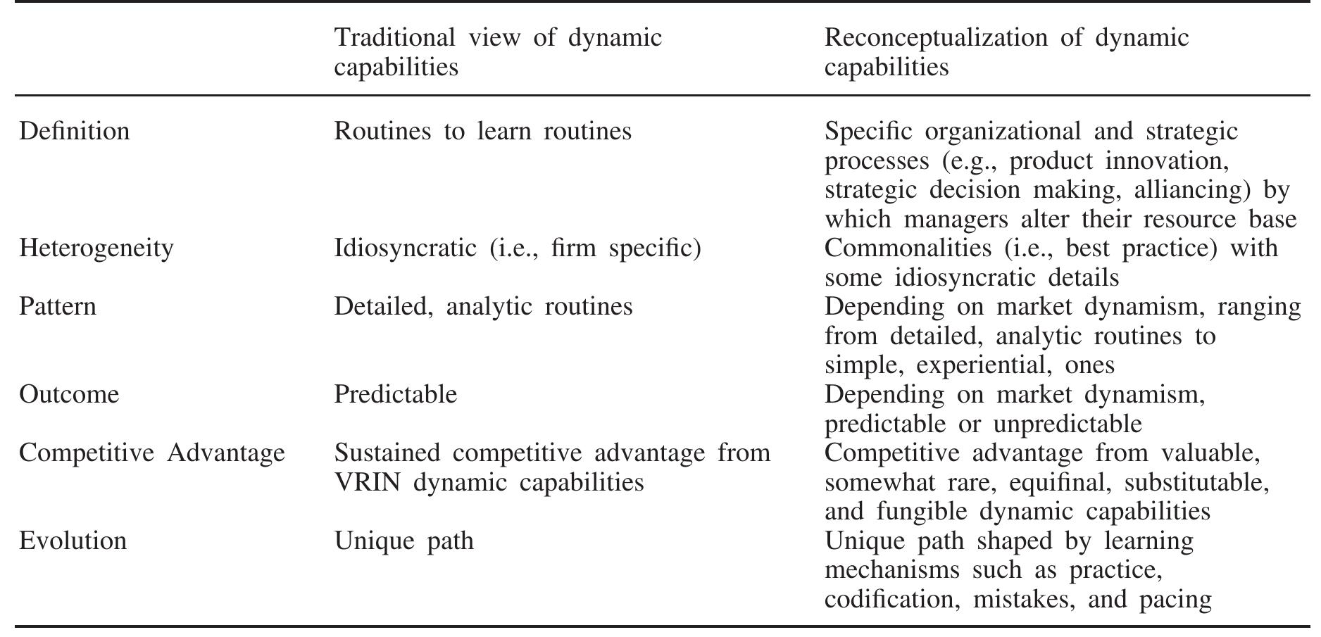 (PDF) Dynamic capabilities: what are they?