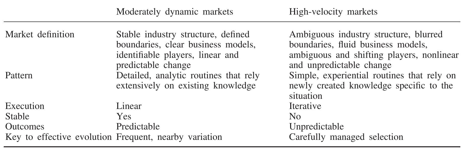 (PDF) Dynamic capabilities: what are they?
