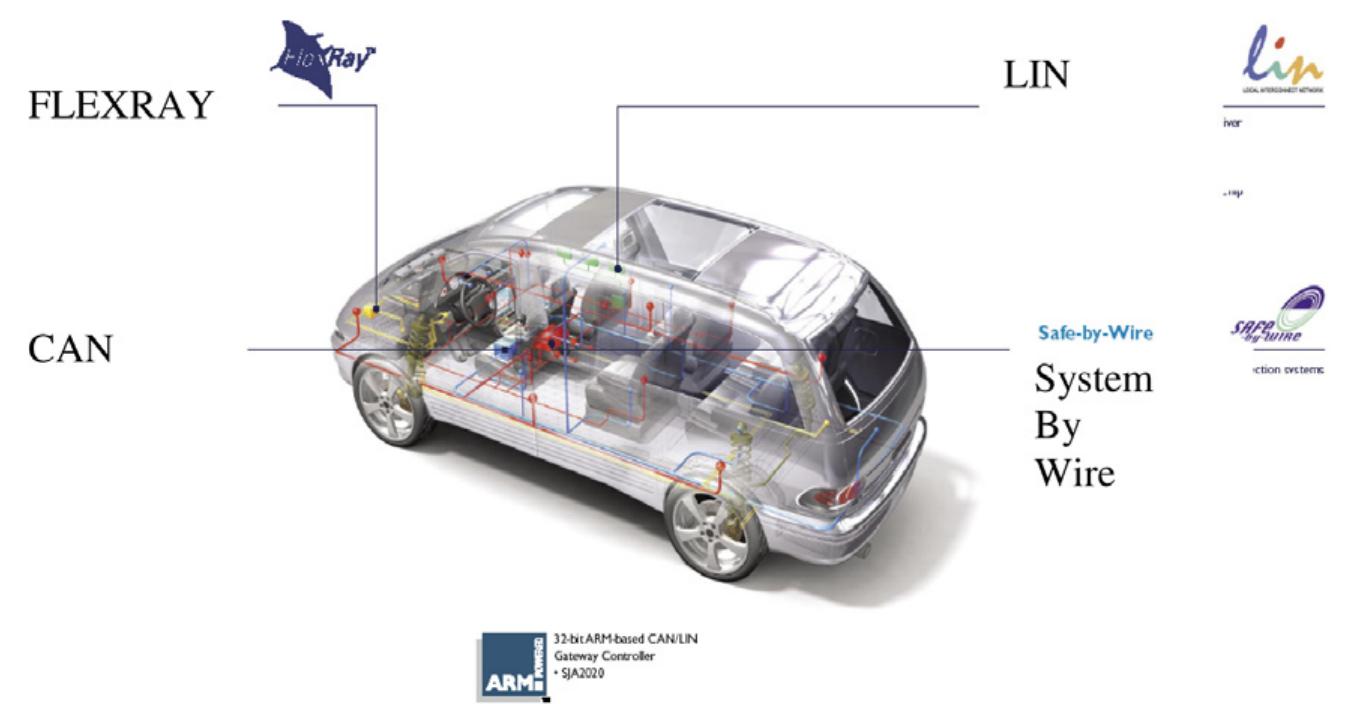 Figure 3 - from Advanced BCD technology for automotive,