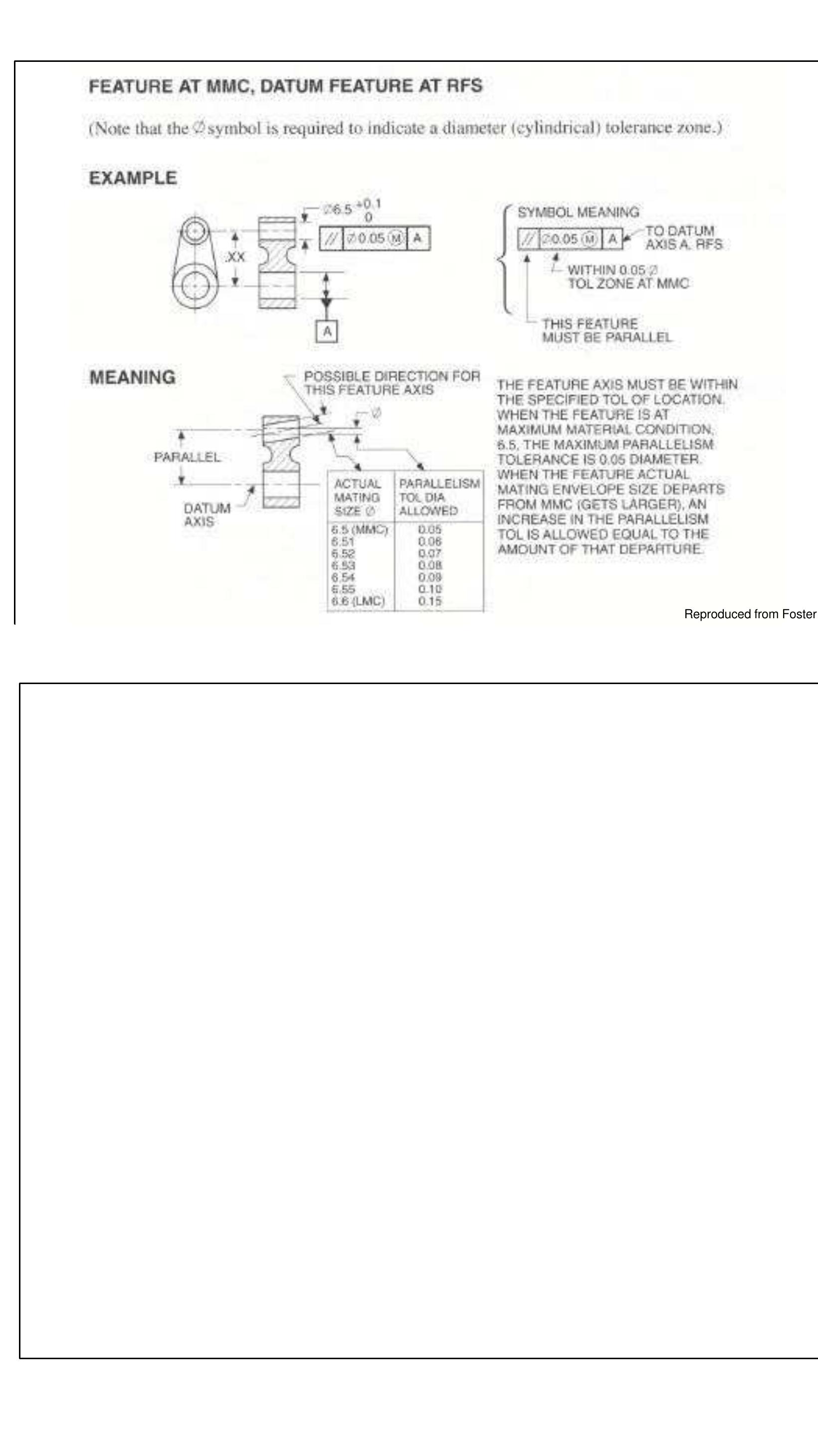 Figure 52 - Geometric Dimensioning and Tolerancing