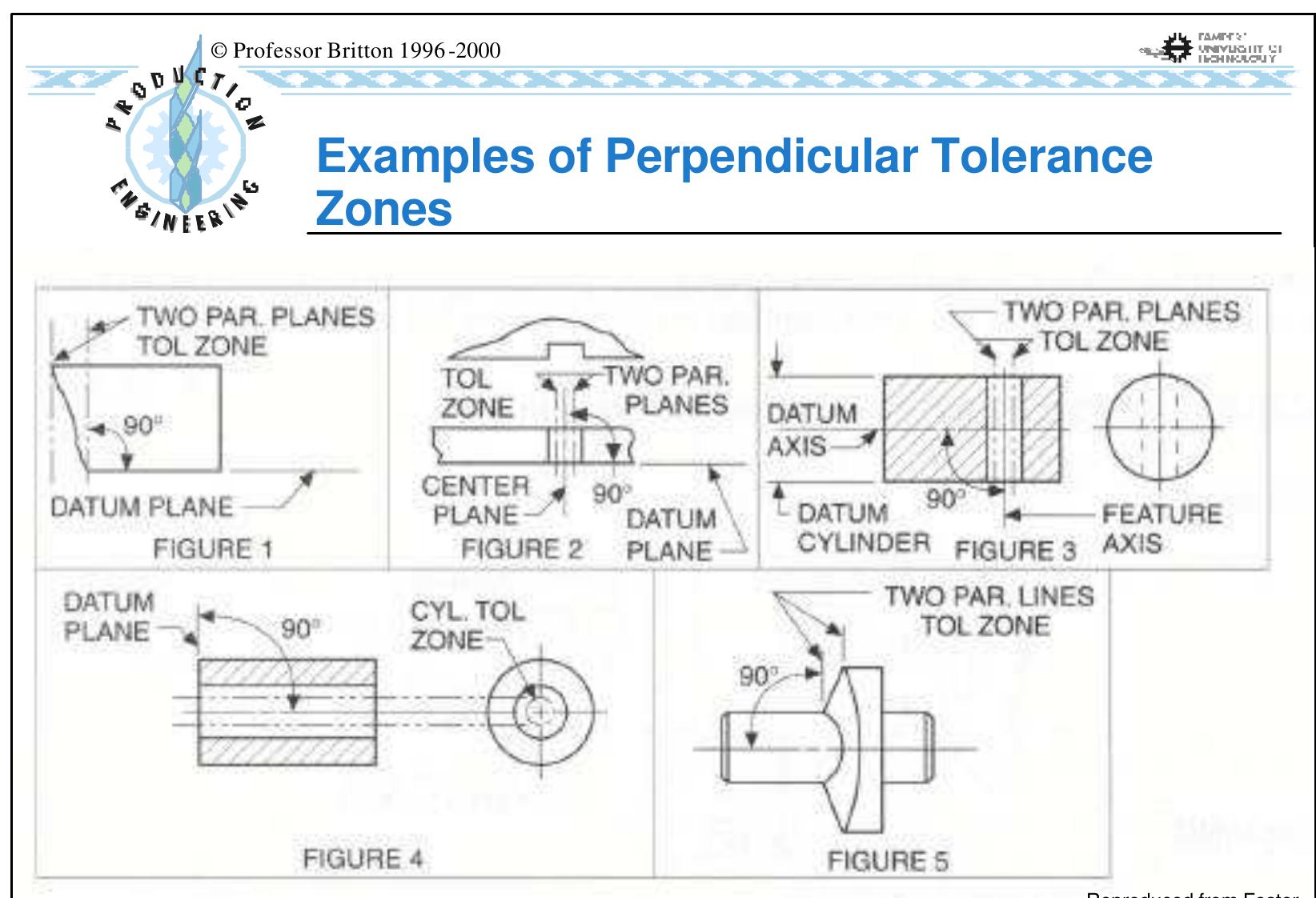 Figure 54 - from Geometric Dimensioning and Tolerancing