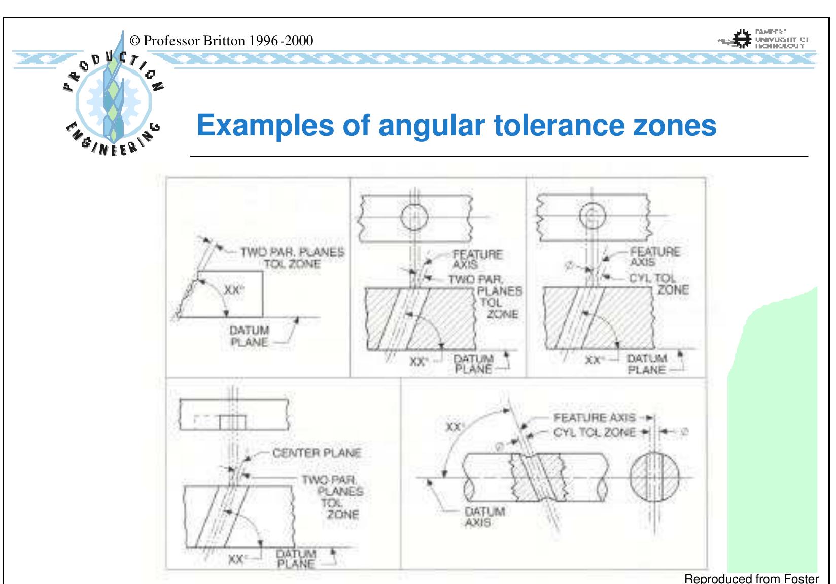 Figure 61 - Geometric Dimensioning and Tolerancing