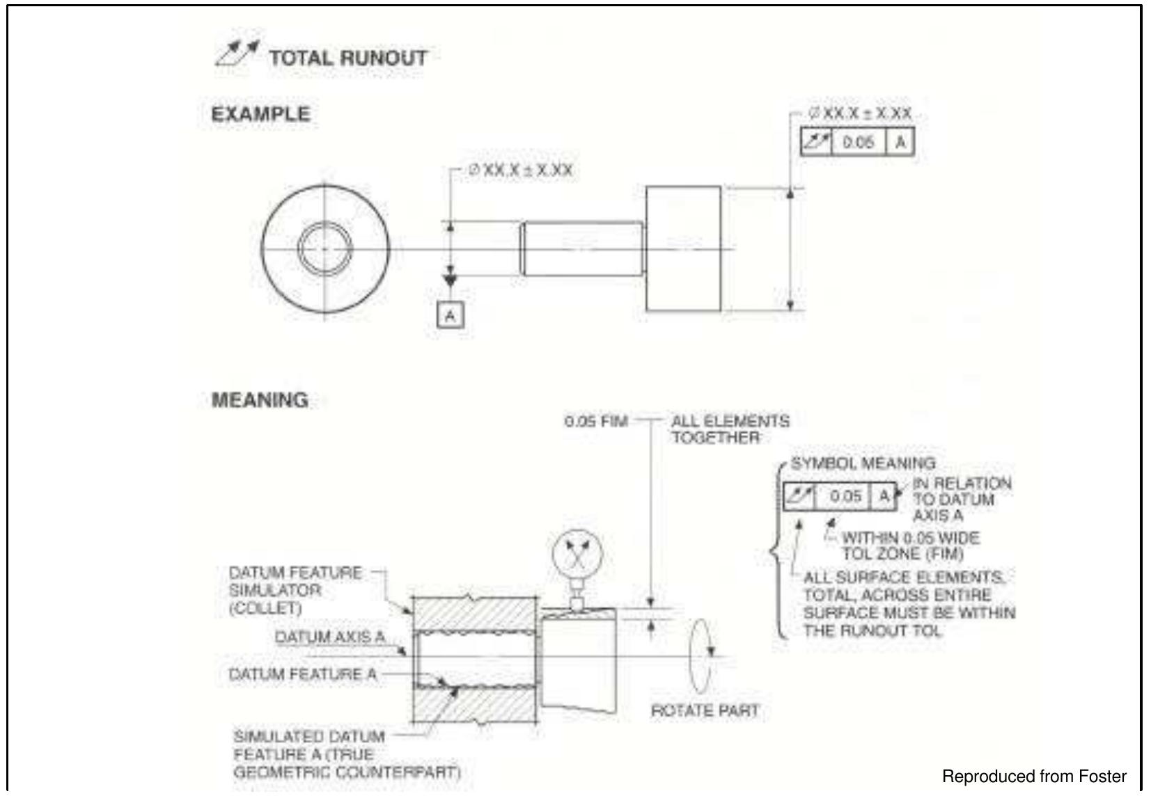Figure 67 - Geometric Dimensioning and Tolerancing