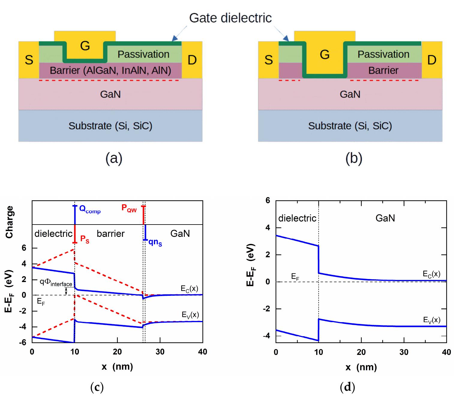 The schematic of the lateral gan