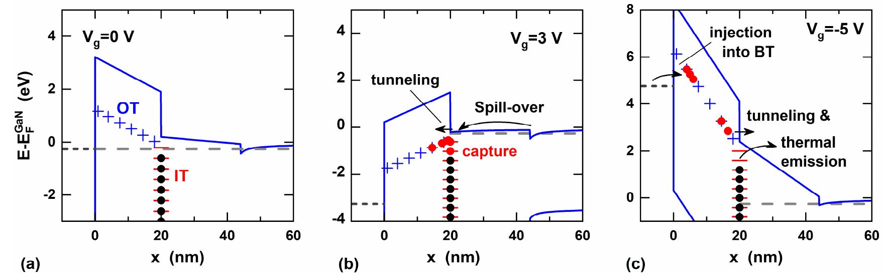 (a) schematic cross-sectional band diagrams of mishemt under
