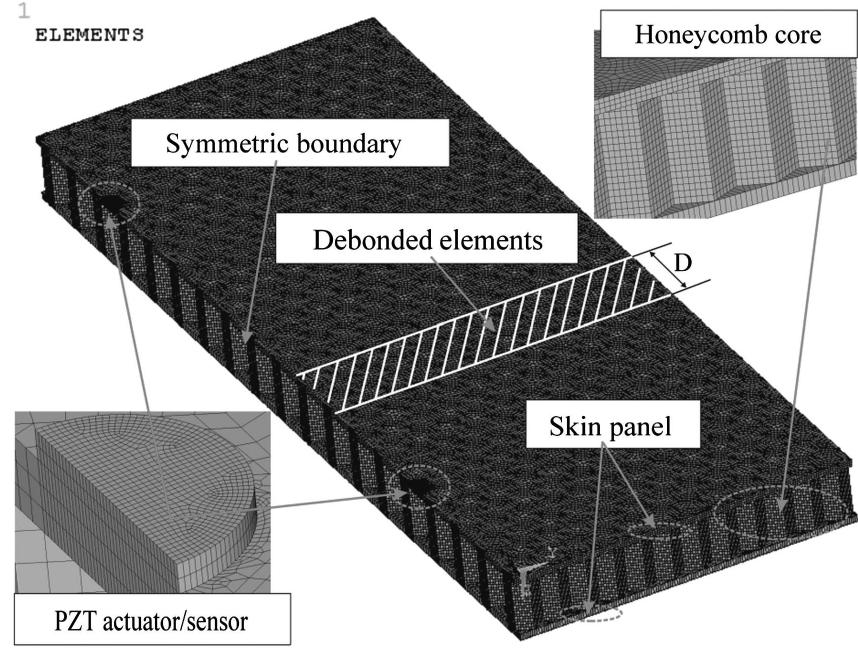 The fe model of a debonded honeycomb sandwich structure with