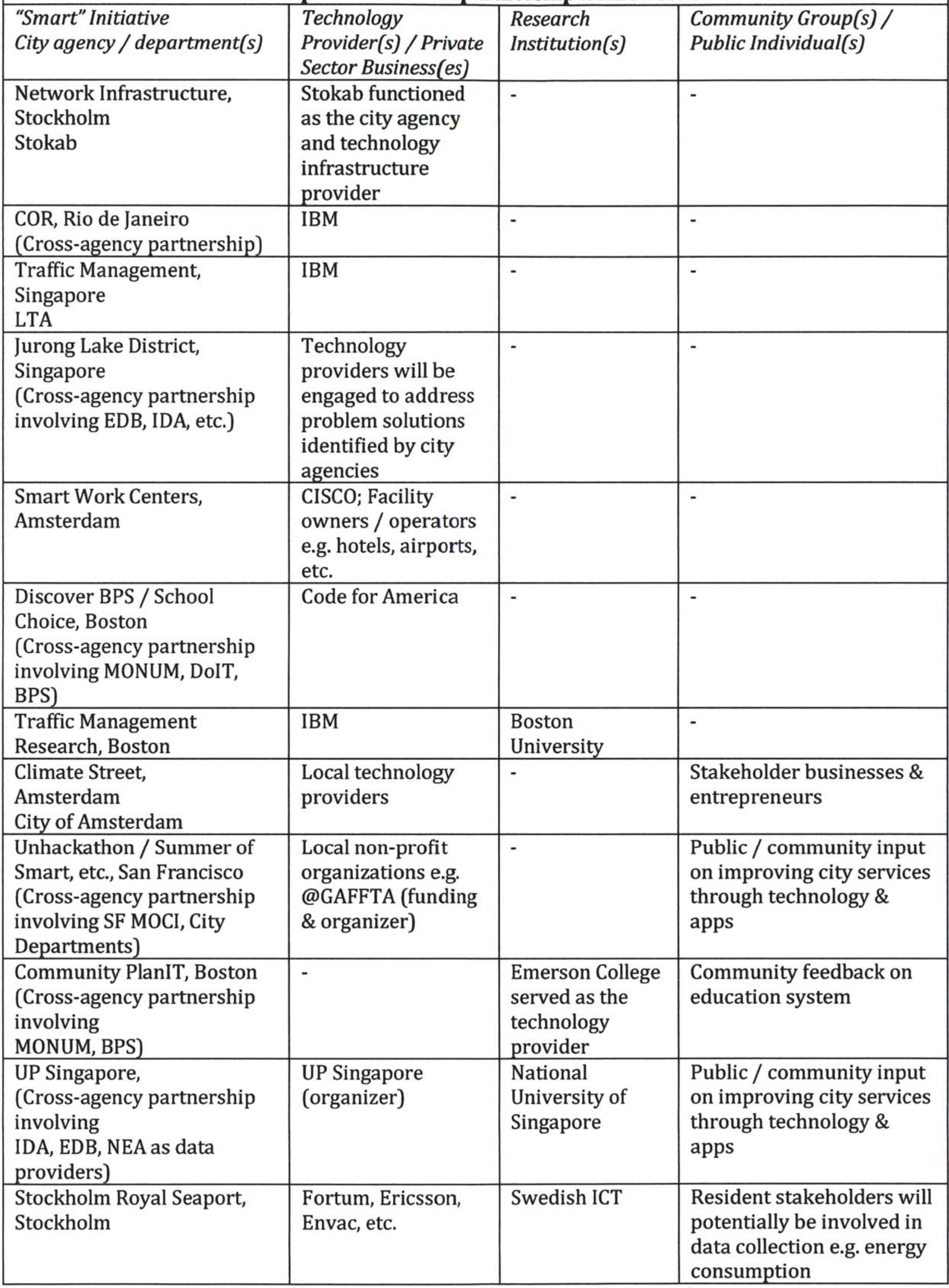 - examples of different partnership frameworks