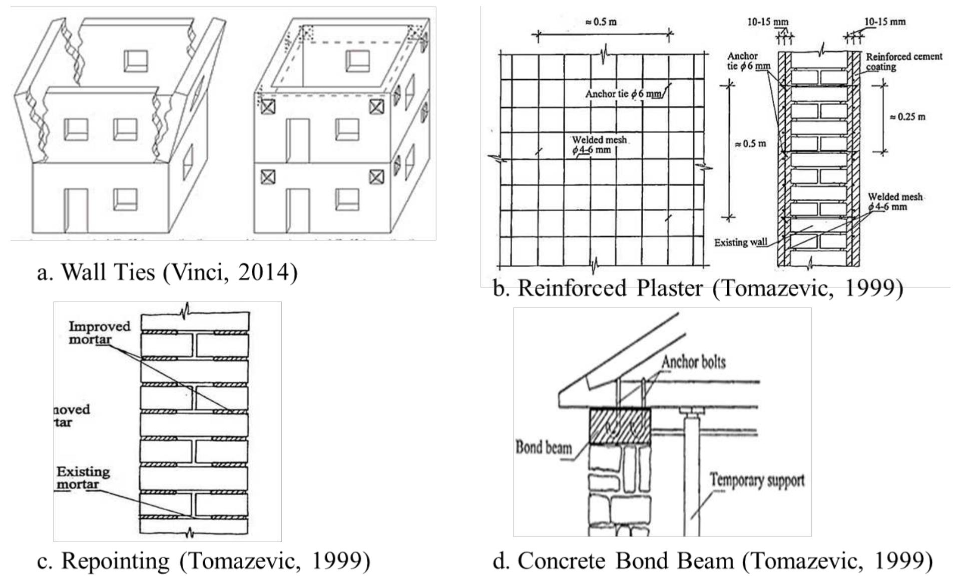 Seismic strengthening techniques