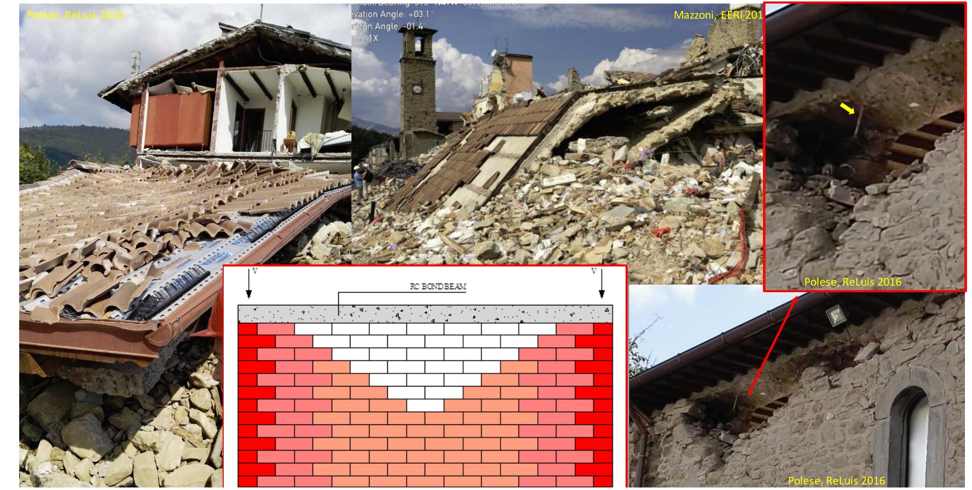 Examples of anchorage failure in ring-beam retrofit many