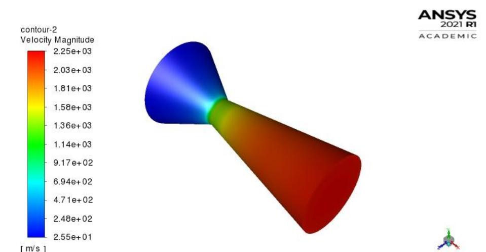 Figure 11 - from IRJET- Modelling and Analysis of a