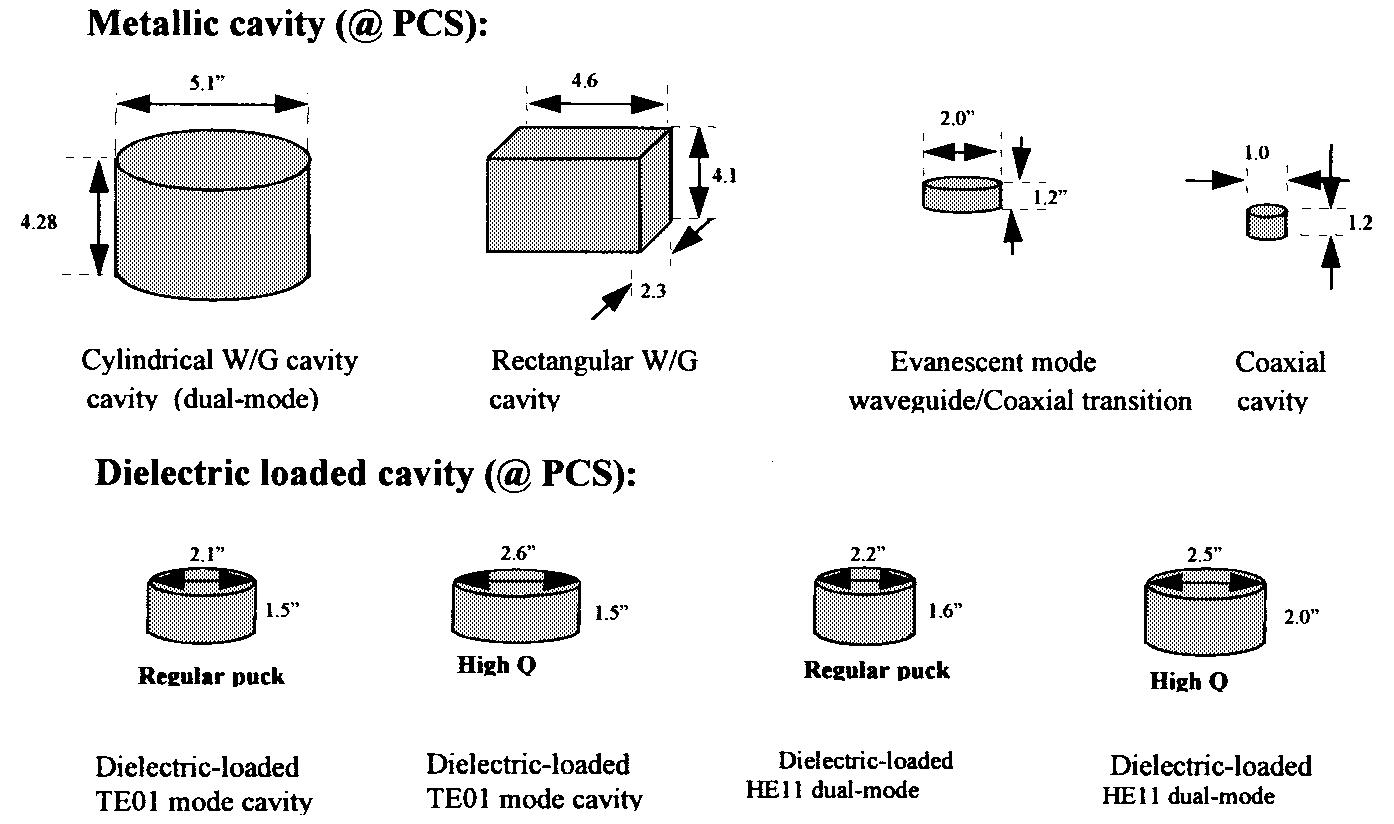 Typical cavity sizes for metallic and dr cavities at pcs