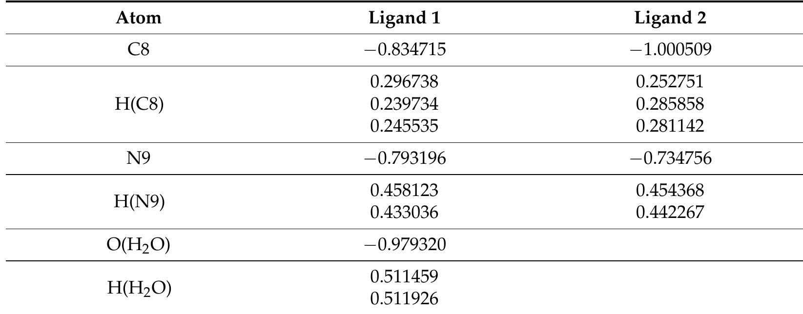 Table 12 - Synthesis, Single Crystal Structural