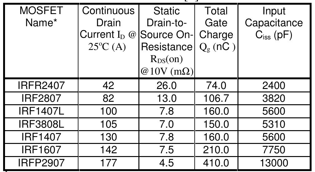 Table 1 - Design and Development of a MOSFET Driver Circuit