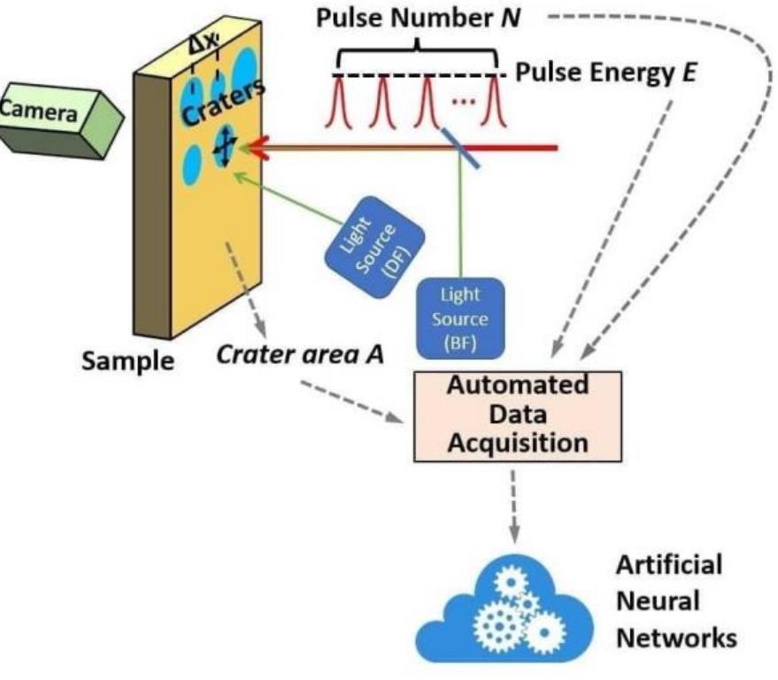 |. experimental setup and data flow center wavelength of
