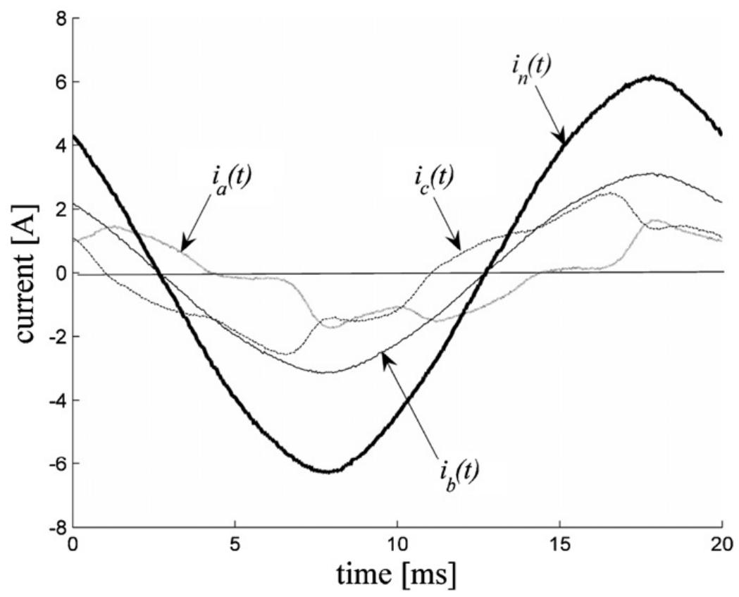Time Domain Evolution Of The Phase And Neutral Currents In