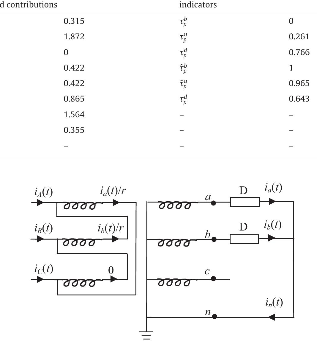 Unbalanced and distorted three-phase load connected through