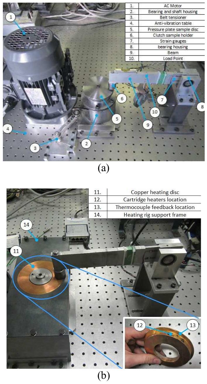 (a) the pin-on-disc tribometer and (b) the heating system