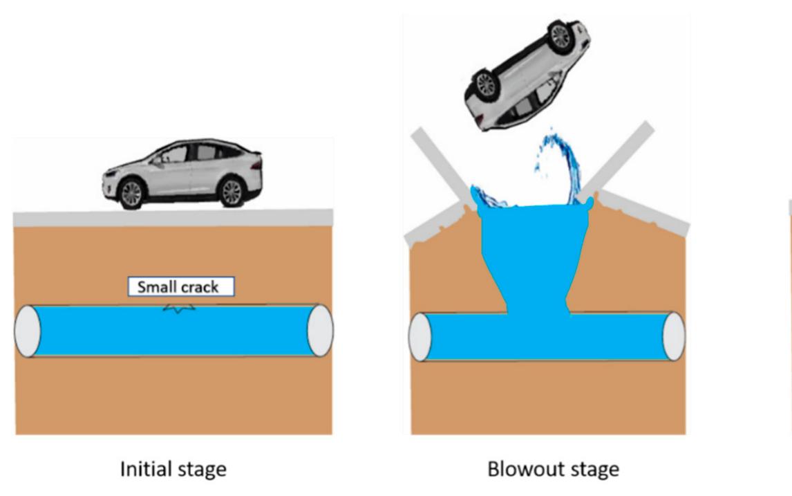 The presence of a soil cavity due to subsurface soil erosion